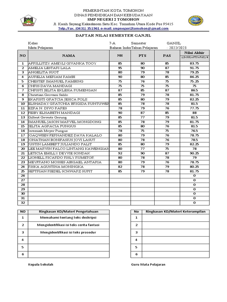 DAFTAR NILAI SEM GANJIL 2022-2023 Salinan Salinan | PDF