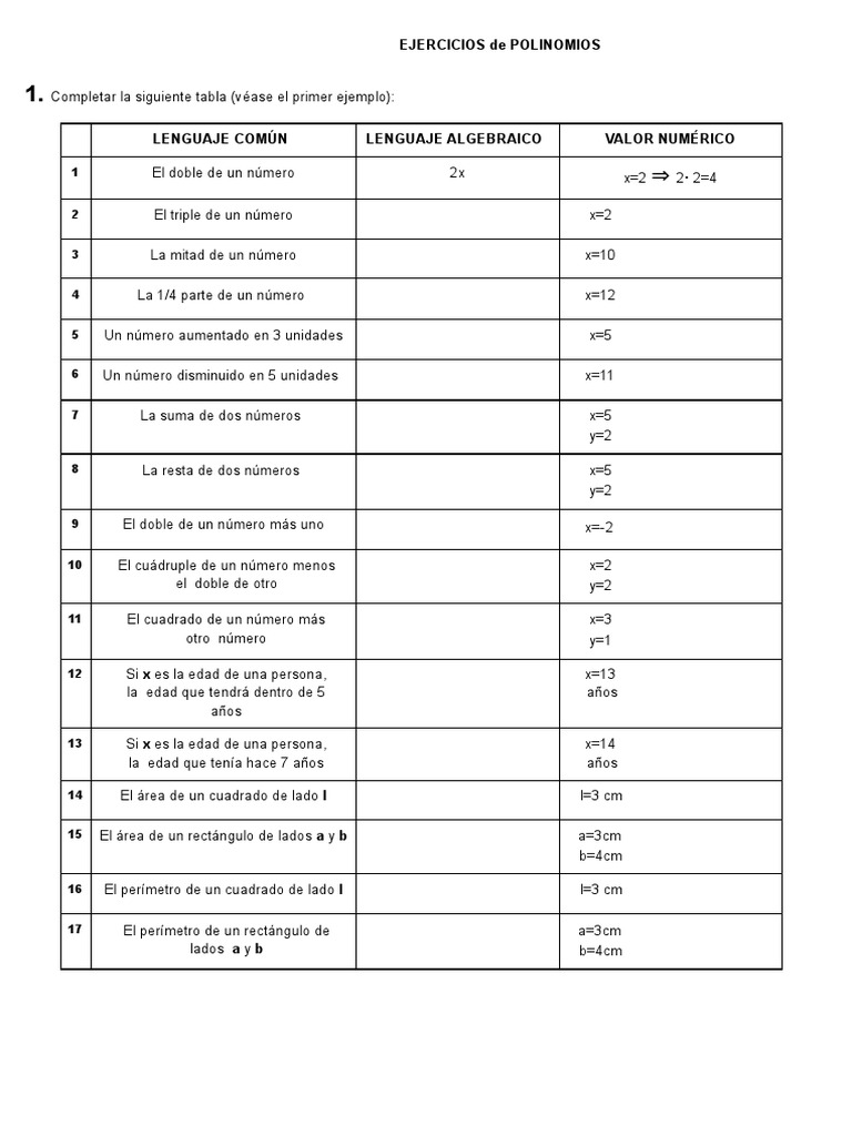 Repartido de Polinomios | PDF | Álgebra | Álgebra abstracta
