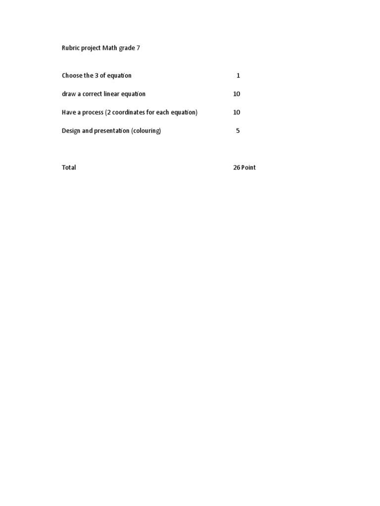 Rubric Project Pdf Mathematics