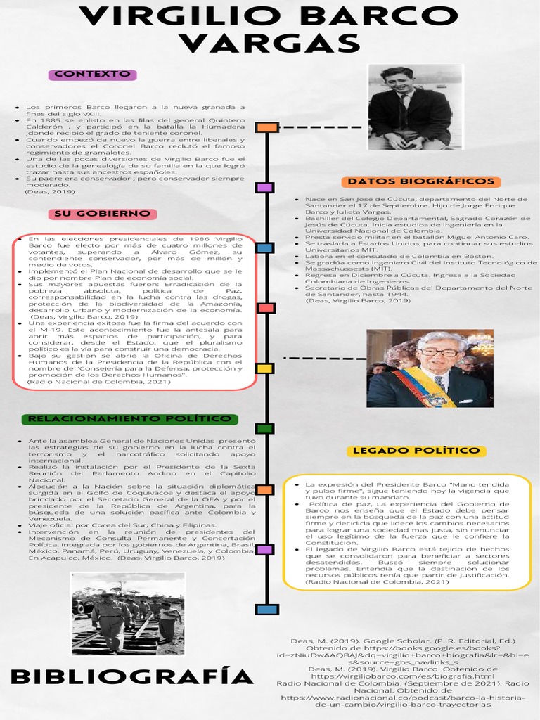 Infografia Virgilio Barco Vargas | PDF | Colombia | Gobierno