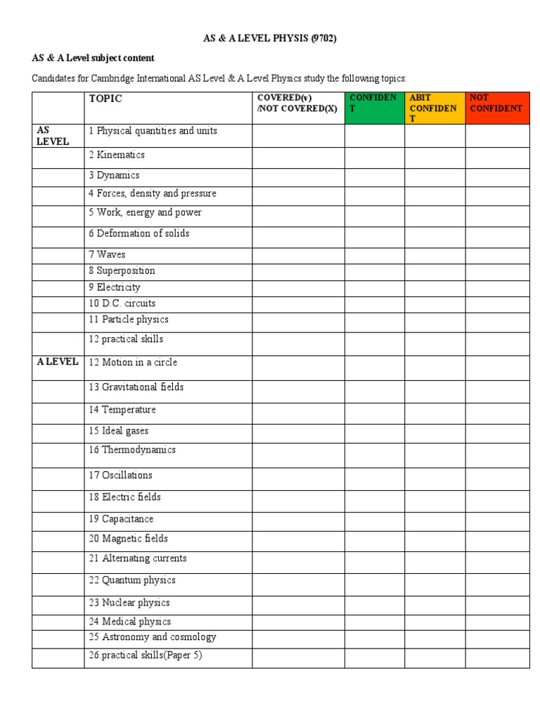 A Level Physics Checklist | PDF