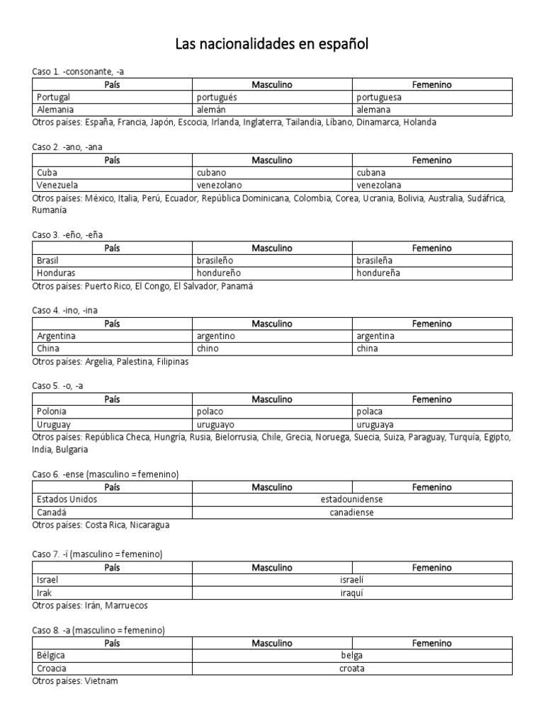 Las Nacionalidades en Español PDF | PDF
