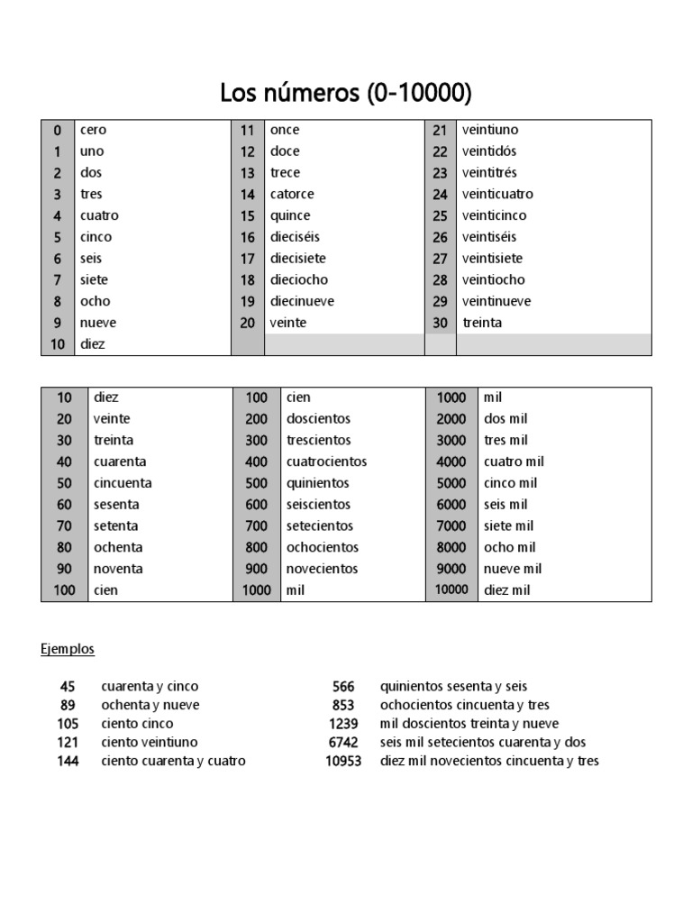 Los Números (0-10000) | PDF