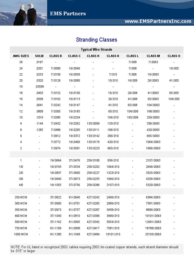 Stranding Classes | PDF