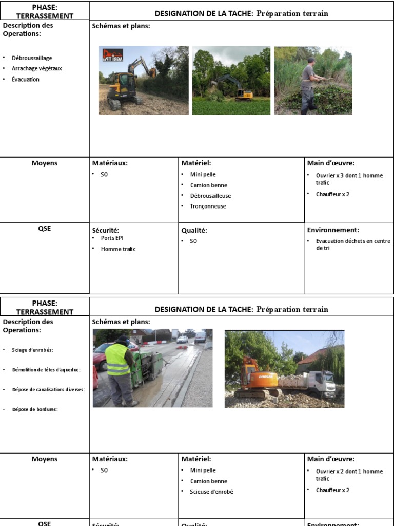 Presentation - Mode Operatoire | PDF | Technologie du bâtiment ...