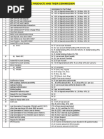 Bob - Revised Commission Structure | PDF | Services (Economics ...