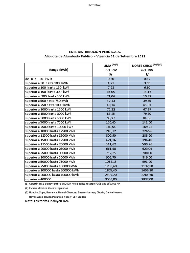 Alicuota 202209 | PDF
