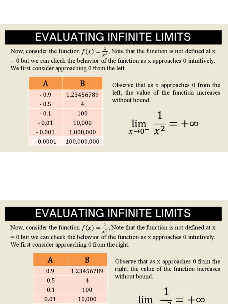 Lesson 3 Basic Cal Limits Involving Infinity Continuity at A Point PDF ... Lesson 3 Basic Cal Limits Involving Infinity Continuity at A Point PDF ...
