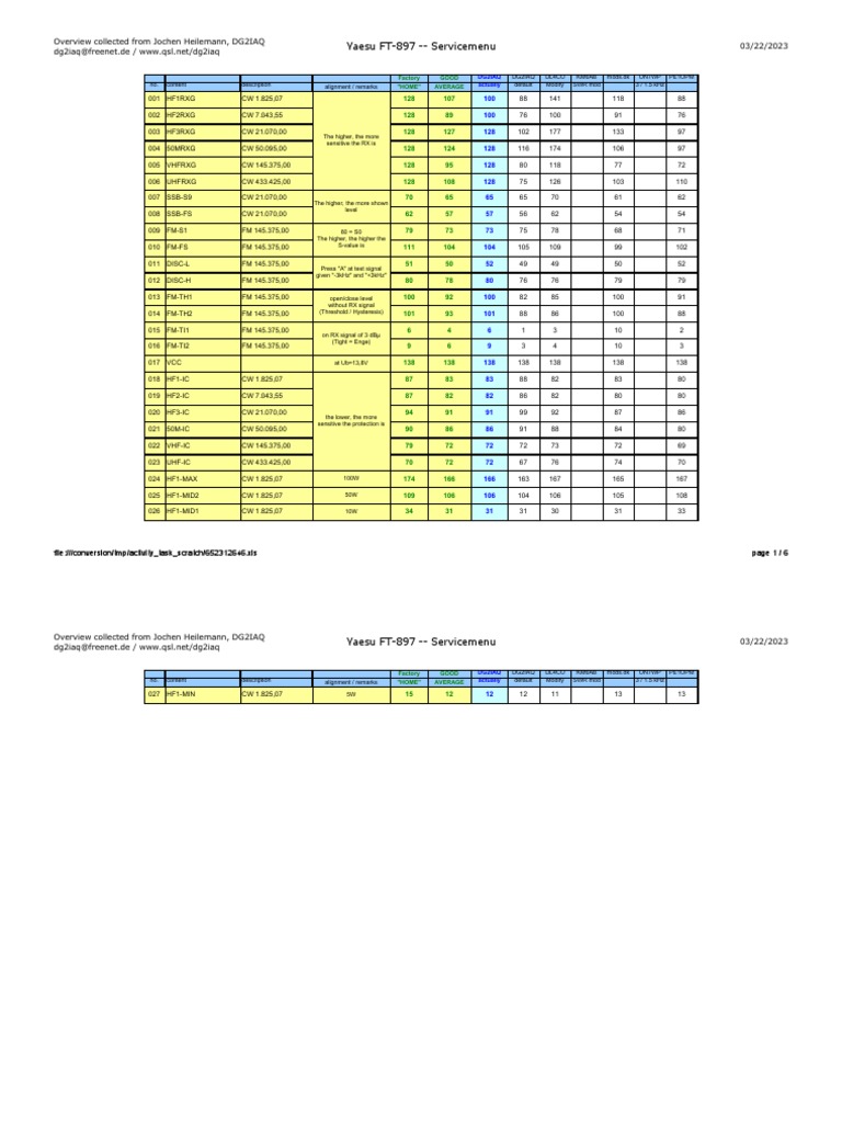 Yaesu FT-897 Service Menu Overview | PDF | Computing | Electronics