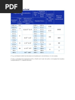 Parámetros y Símbolos de Acabado Superficial | PDF | Rugosidad de la ...