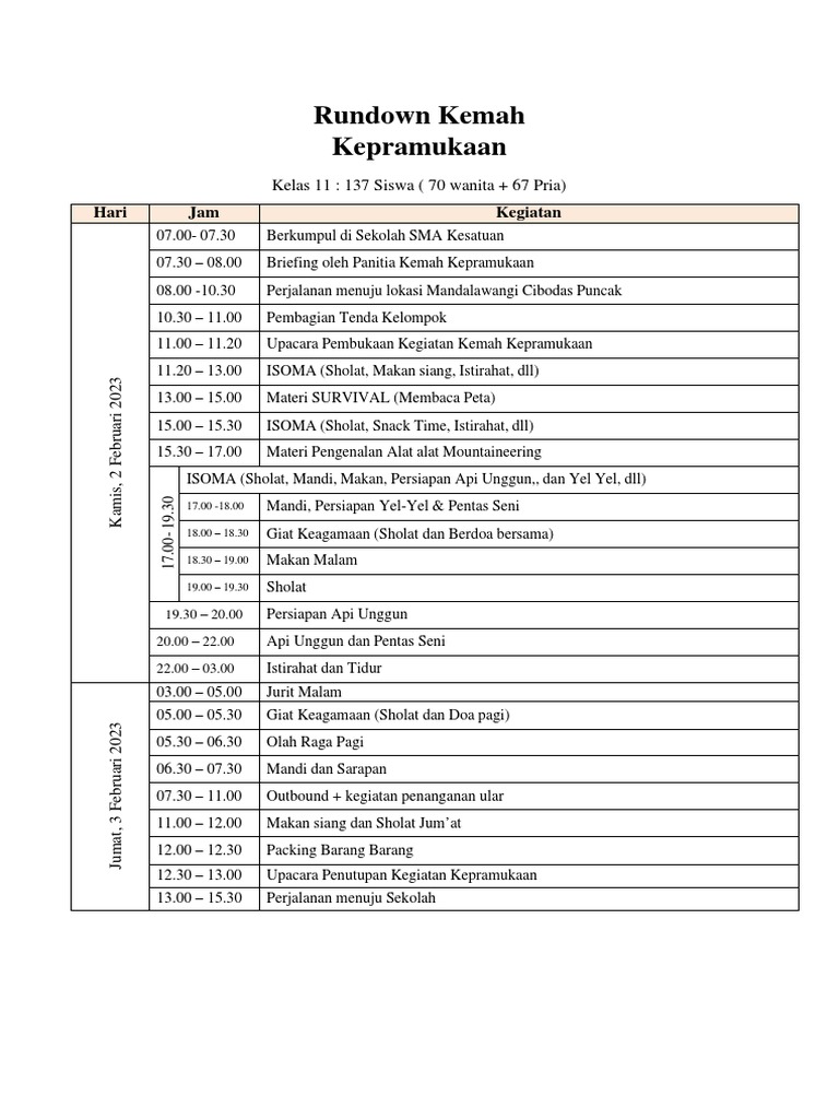 Rundown Kemah Kepramukaan | PDF