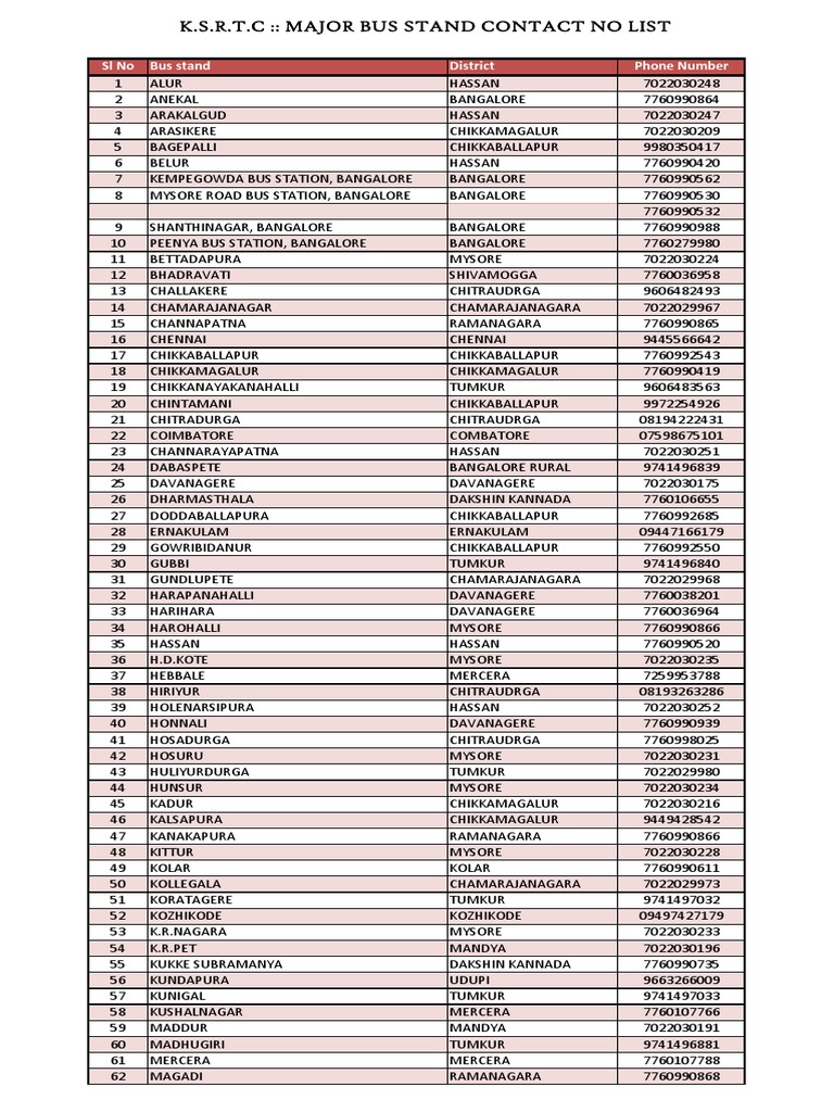 Karnataka Bus Stand Contact List | PDF