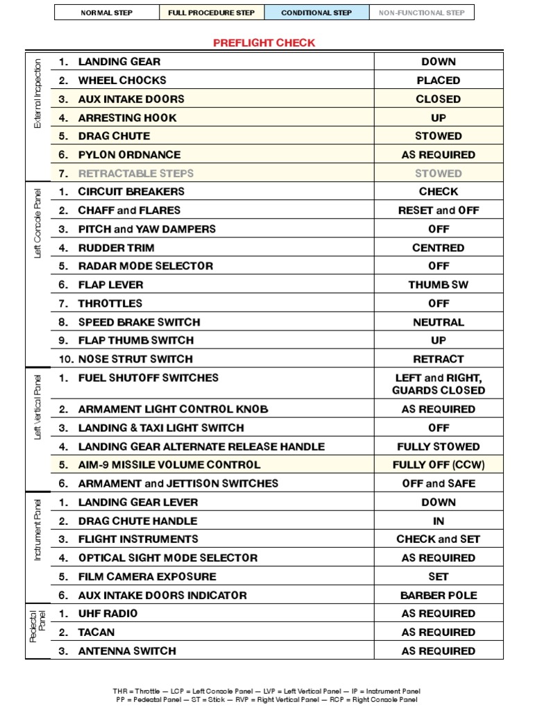 Preflight Checklist for Aircraft Systems and Components | PDF | Landing ...