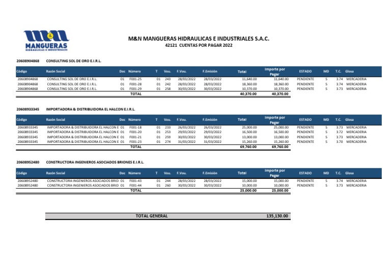 Facturas Pendiente de Bancarizacion PDF | PDF
