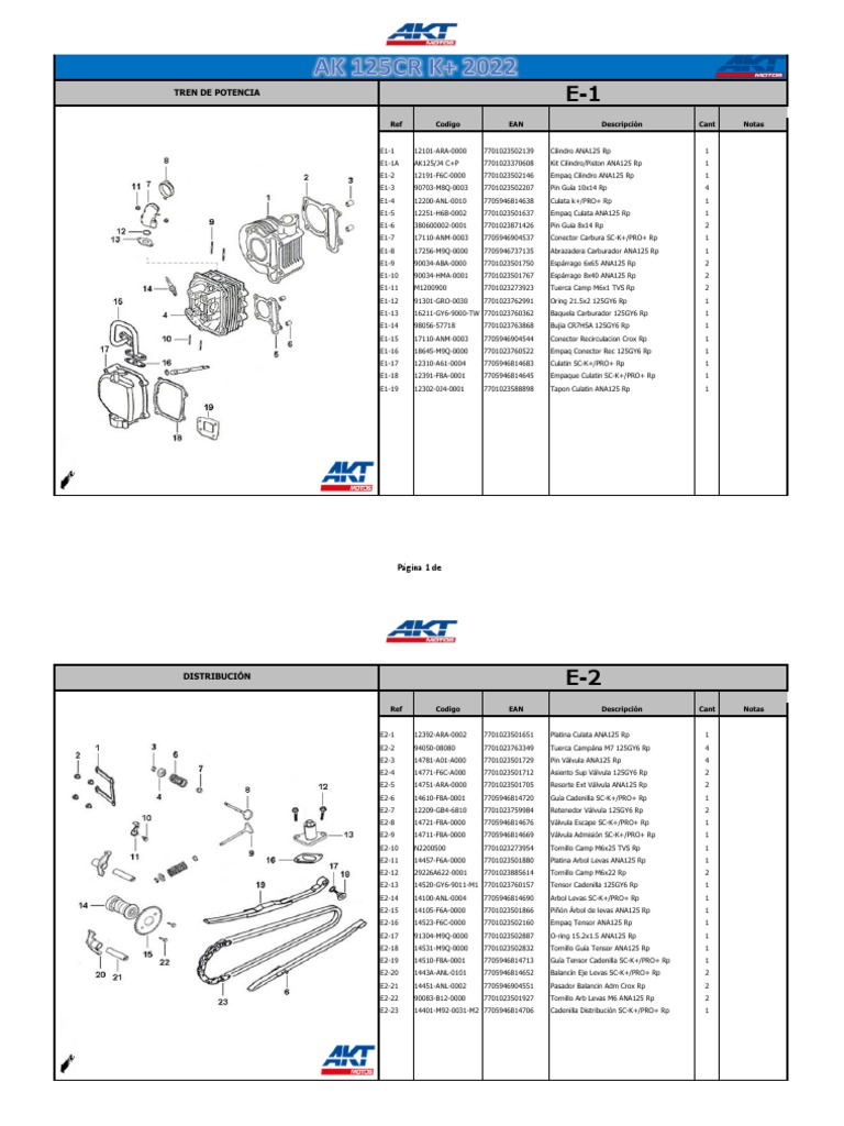 AKT Dynamic R+ (2022-2023) - (Catalogo de Piezas) | PDF