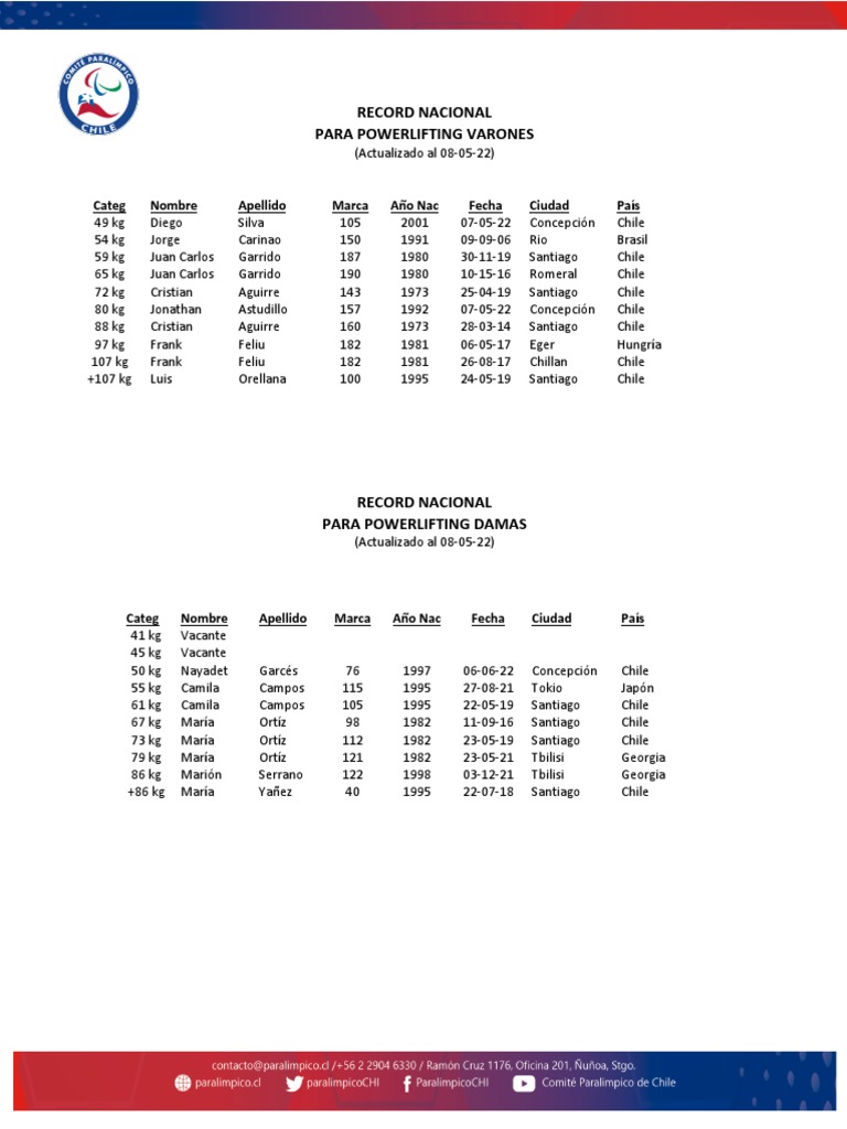 Record Powerlifting | PDF