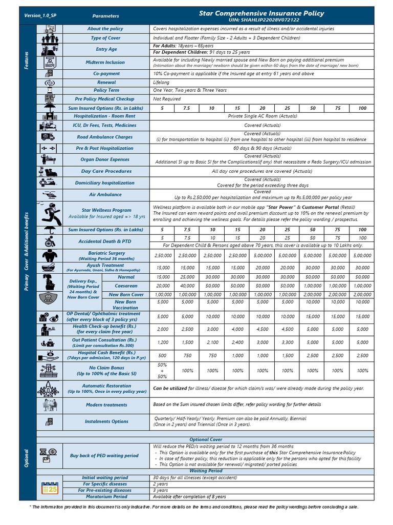 Star Comprehensive Insurance Overview | PDF | Hospital | Insurance