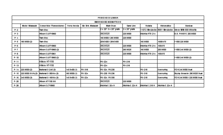 Equipment Specifications for Colombian Drilling Rigs | PDF