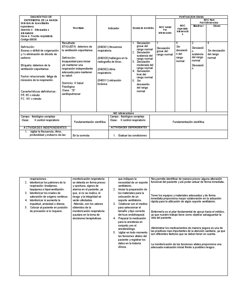 Pae Deterioro de La Ventilacion Espontanea | PDF | Sistema respiratorio | Respiración