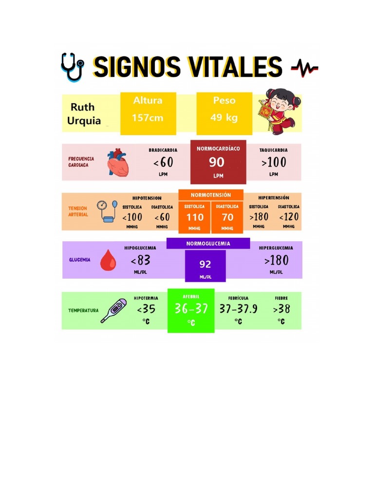 Signos Vitales | PDF