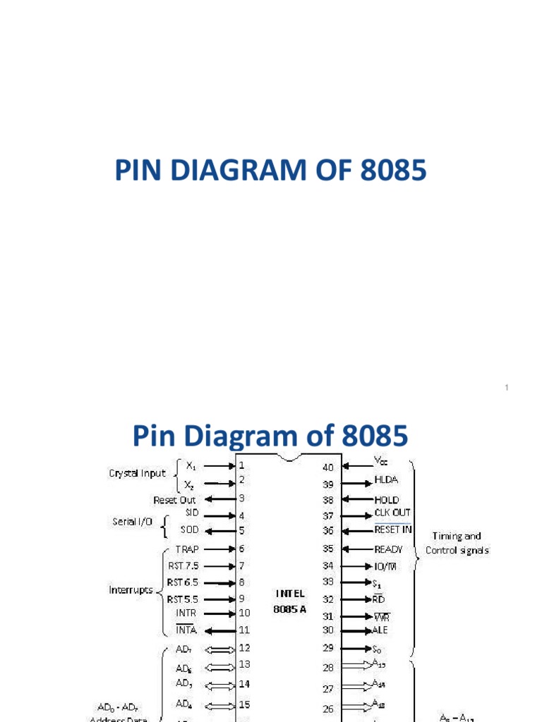 8085 - Signal Description PDF | PDF | Input/Output | Computer Architecture 8085 - Signal Description PDF | PDF | Input/Output | Computer Architecture