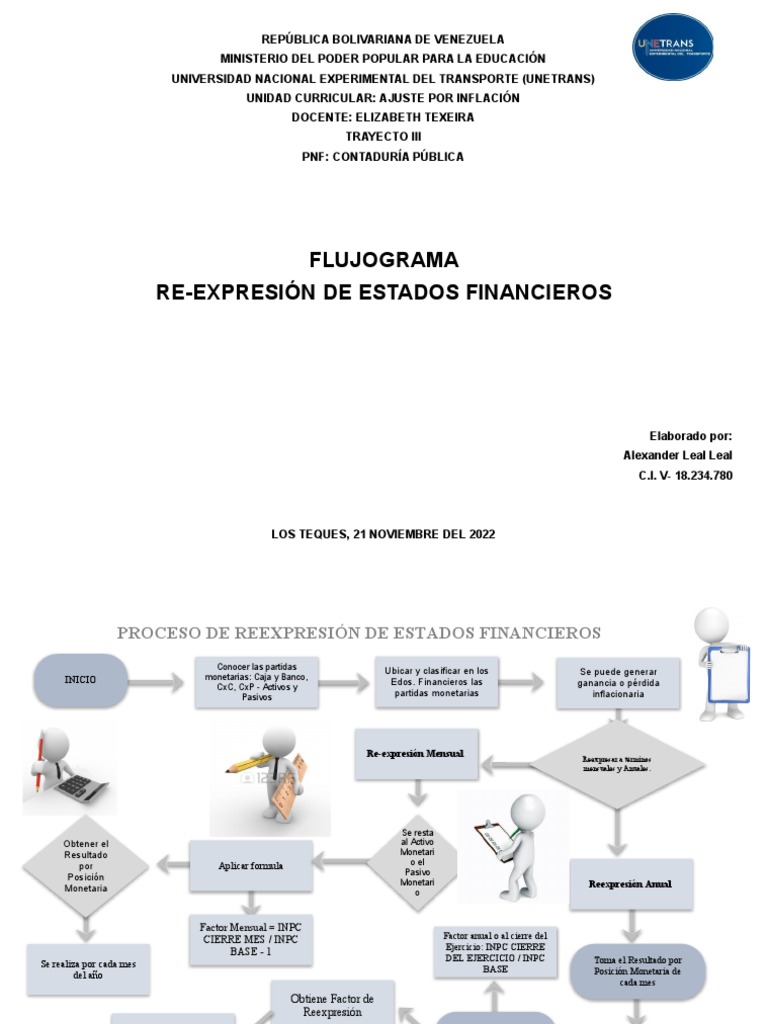 Actividad 6 FLUJOGRAMA - ALEXANDER LEAL | PDF | Economias | Macroeconómica