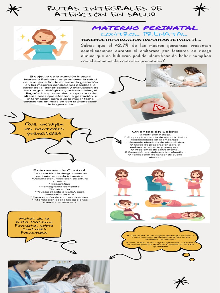 Infografía Ruta Materno Perinatal | PDF | El embarazo | Especialidades Medicas