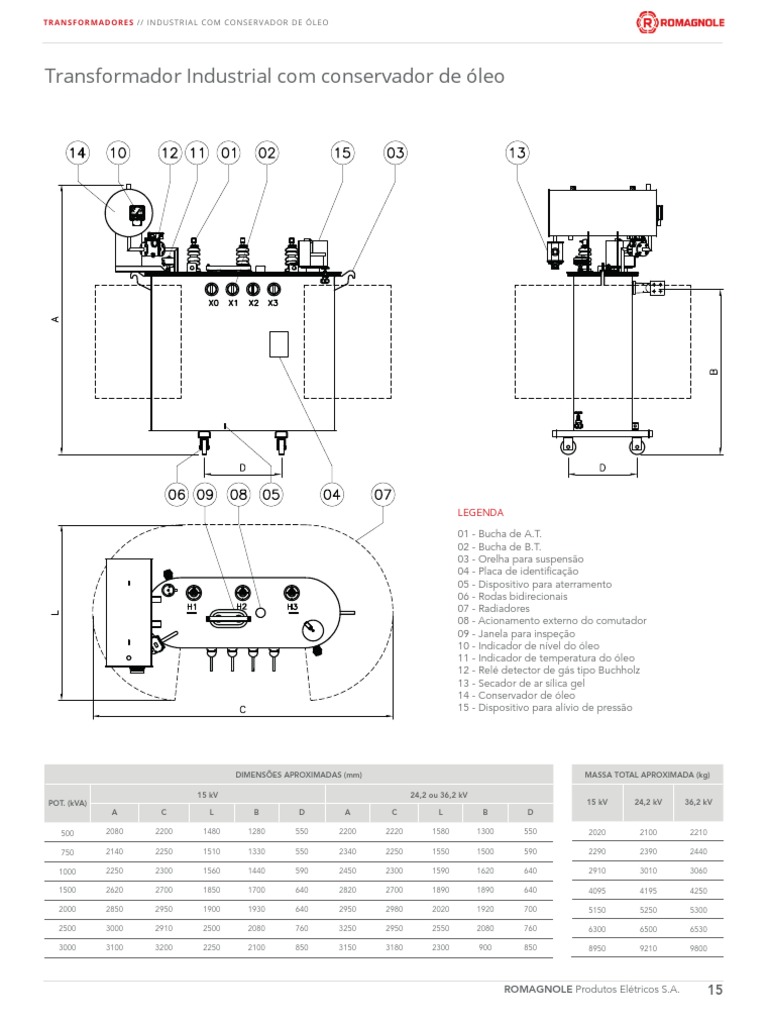 Catalogo de Transformadores PDF | PDF