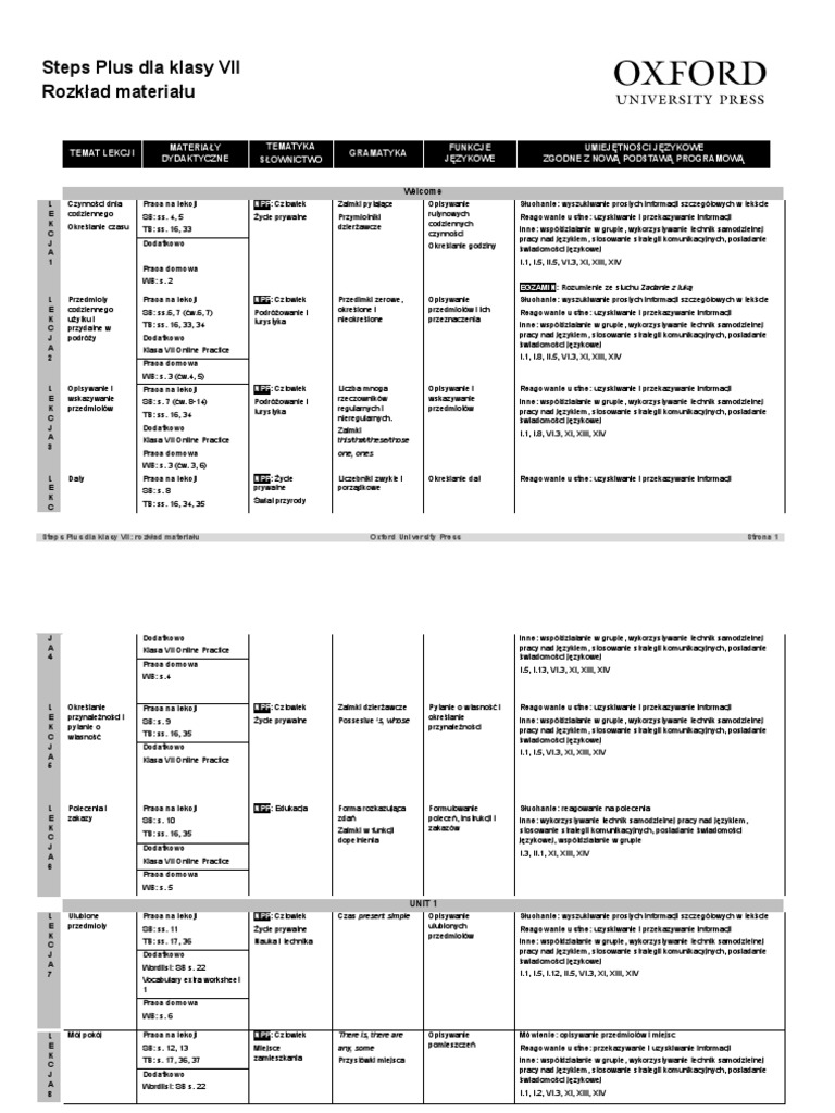 Steps Plus Dla Klasy VII Rozklad Materialu | PDF