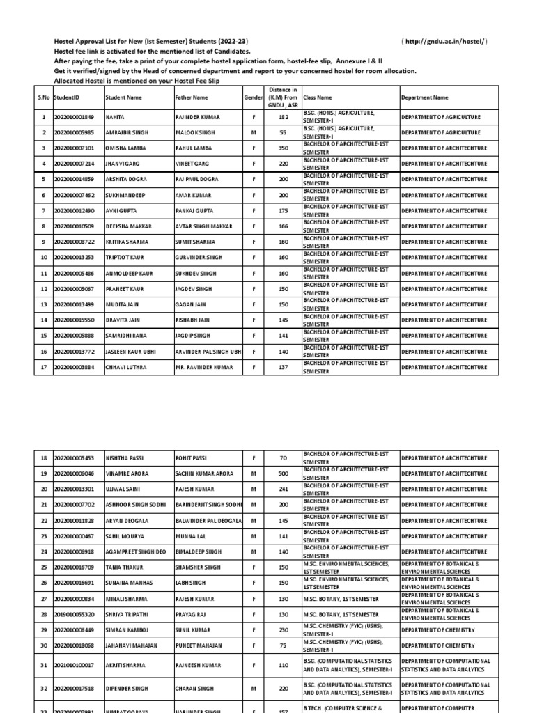 GNDU Hostel Approval List 2022-23 | PDF | Qualifications