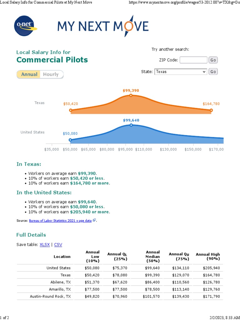 Local Salary Commercial Pilots Texas | PDF | Labor | Business