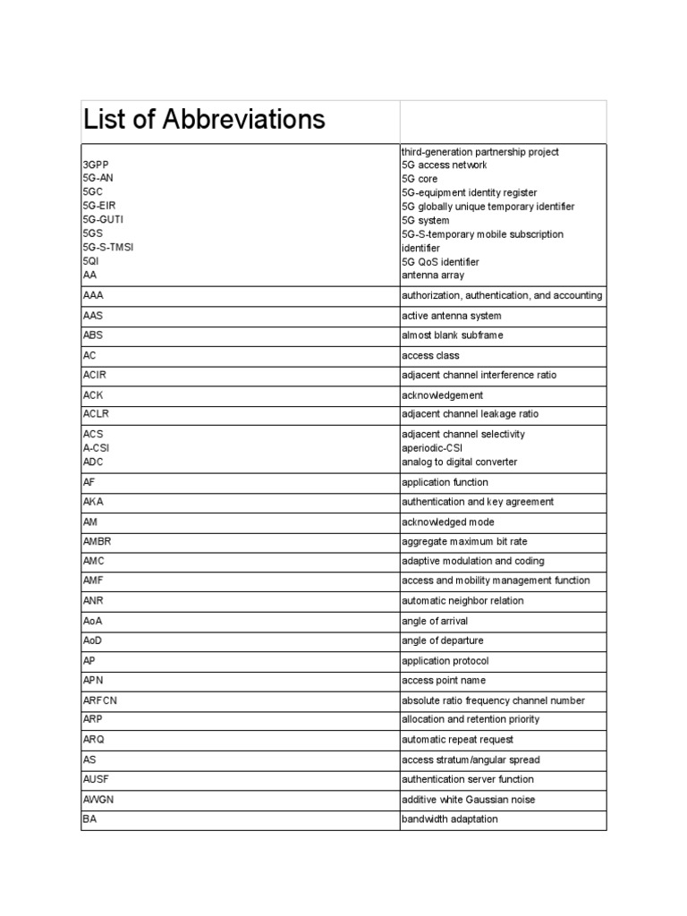 List of Abbreviations | PDF | Mimo | Radio