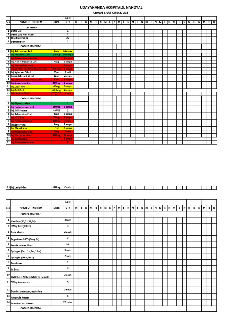 Crash Cart 2 | PDF | Medical Specialties | Medicine