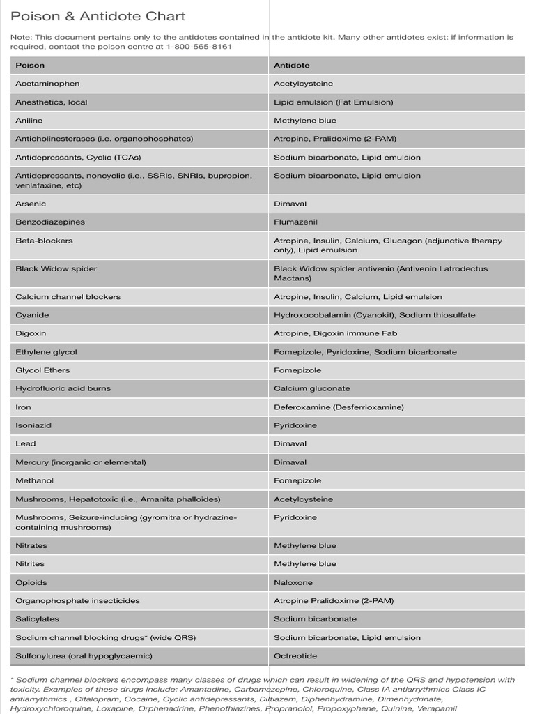 Poison and Antidote Reference Chart | PDF | Antidepressant | Chemical ...