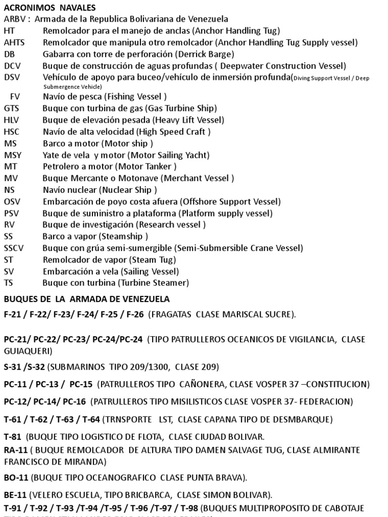 Acronimos Navales | PDF