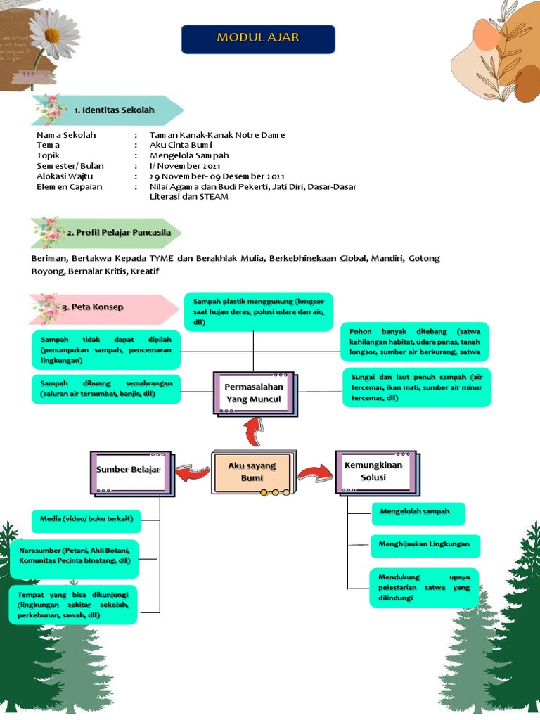 Contoh Modul PDF | PDF