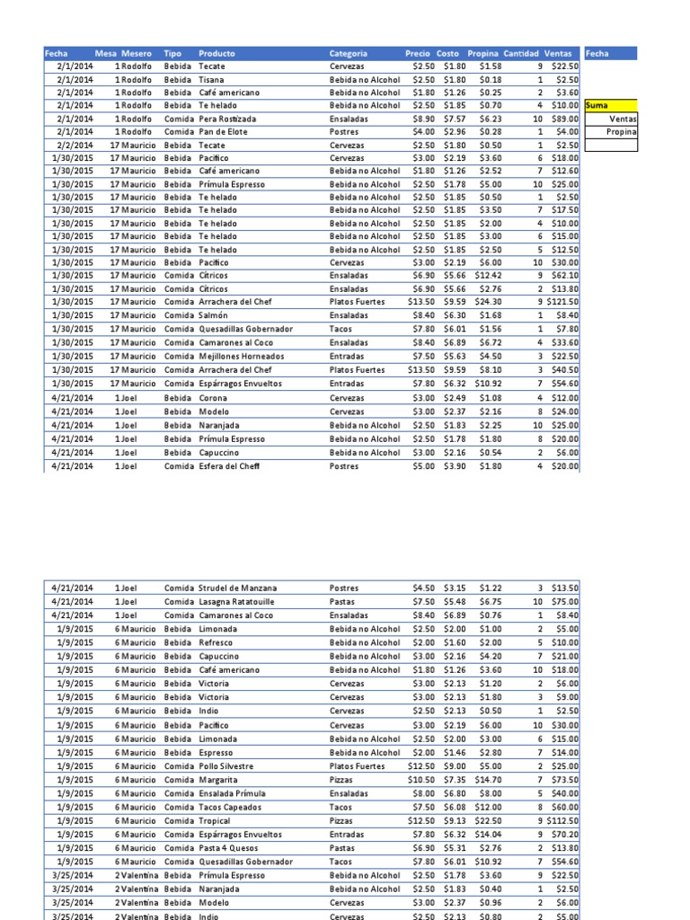 Funciones BD | Descargar gratis PDF | Bebida | Cocina mediterranea