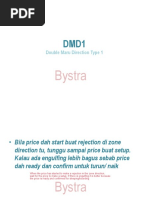Malaysian SNR Daytrading | PDF