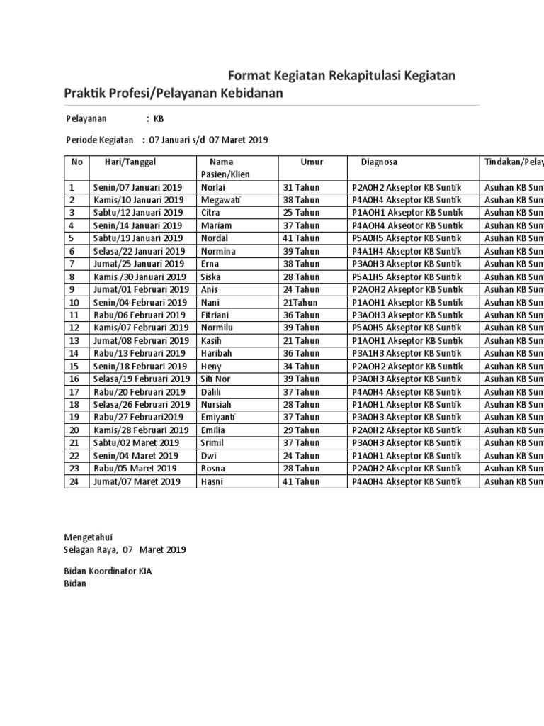 Format Kegiatan Rekapitulasi Kegiatan Praktik Profesi | PDF ...