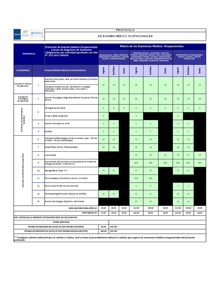Protocolo EMO STILER-RIPCONCIV-TECNOEDIL 2022 | PDF | Medicina CLINICA | Especialidades Medicas