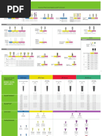 Implant Driver Compatibility-Chart | PDF | Dental Implant | Dentistry