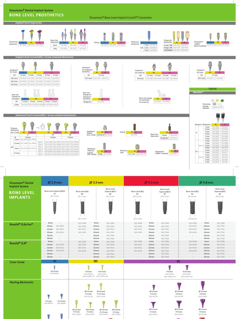 BONE LEVEL - Who Is Who Straumann Miksuotas - 297x210mm - 4+4 | PDF ...