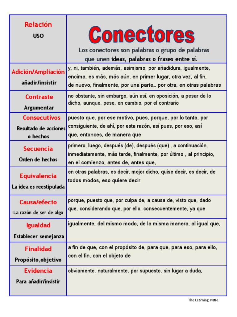 Conectores | PDF | Crecimiento personal y profesional | Artes del ...
