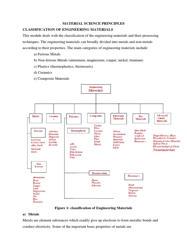 Classification of Engineering Materials | PDF | Metals | Ceramics