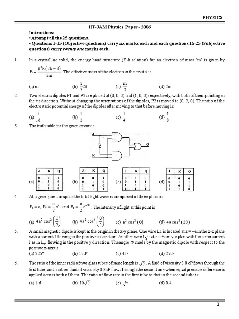Iit Jam Physics 2006 | PDF | Electron | Nature