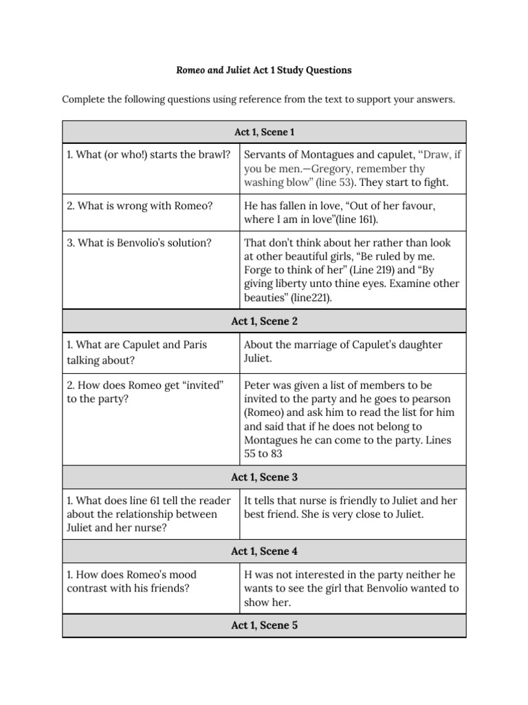 An Analysis of Key Events and Characters in Act 1 of Romeo and Juliet ...