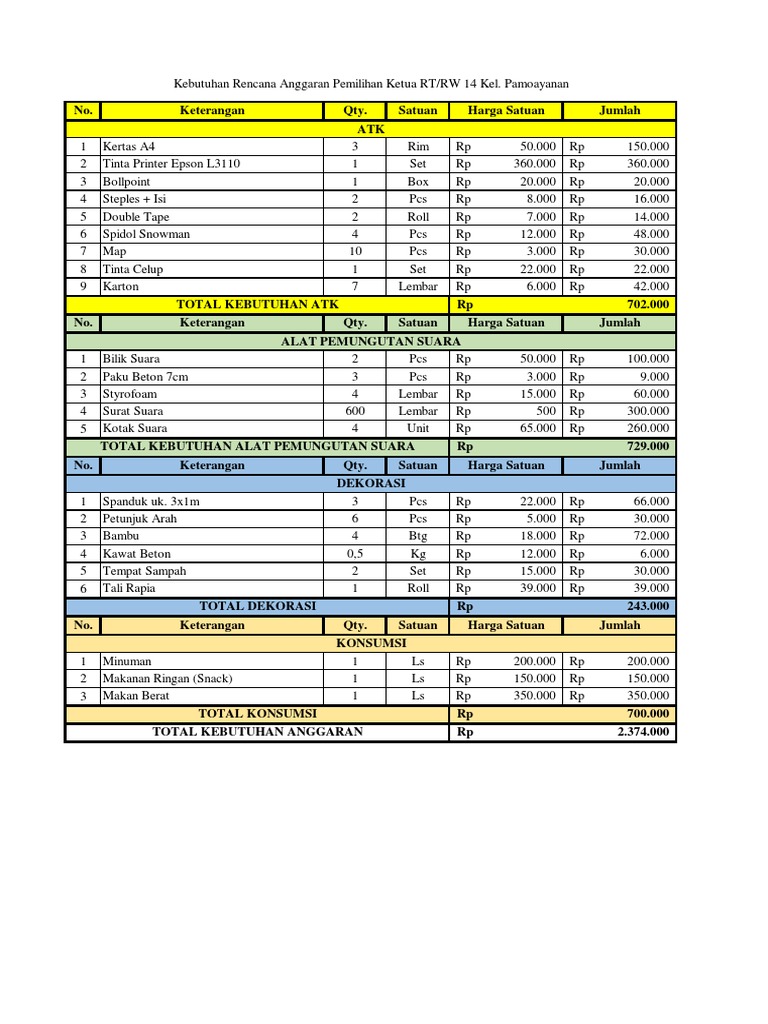 RAB Pemilihan RT, RW | PDF
