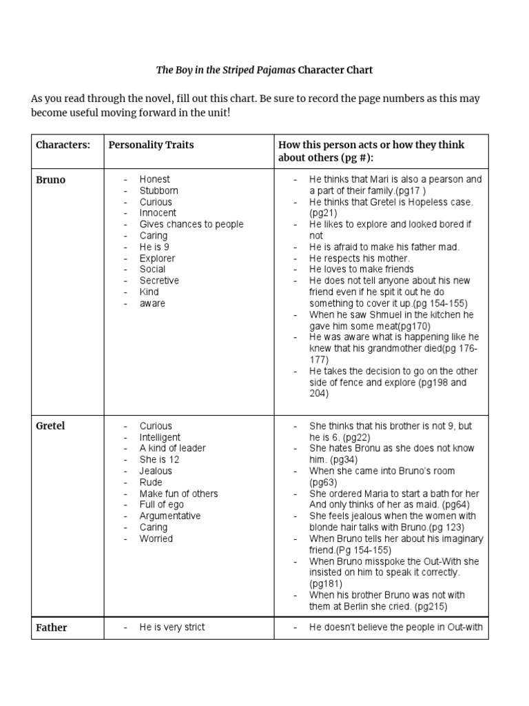 The Boy in The Striped Pajamas Character Chart | PDF