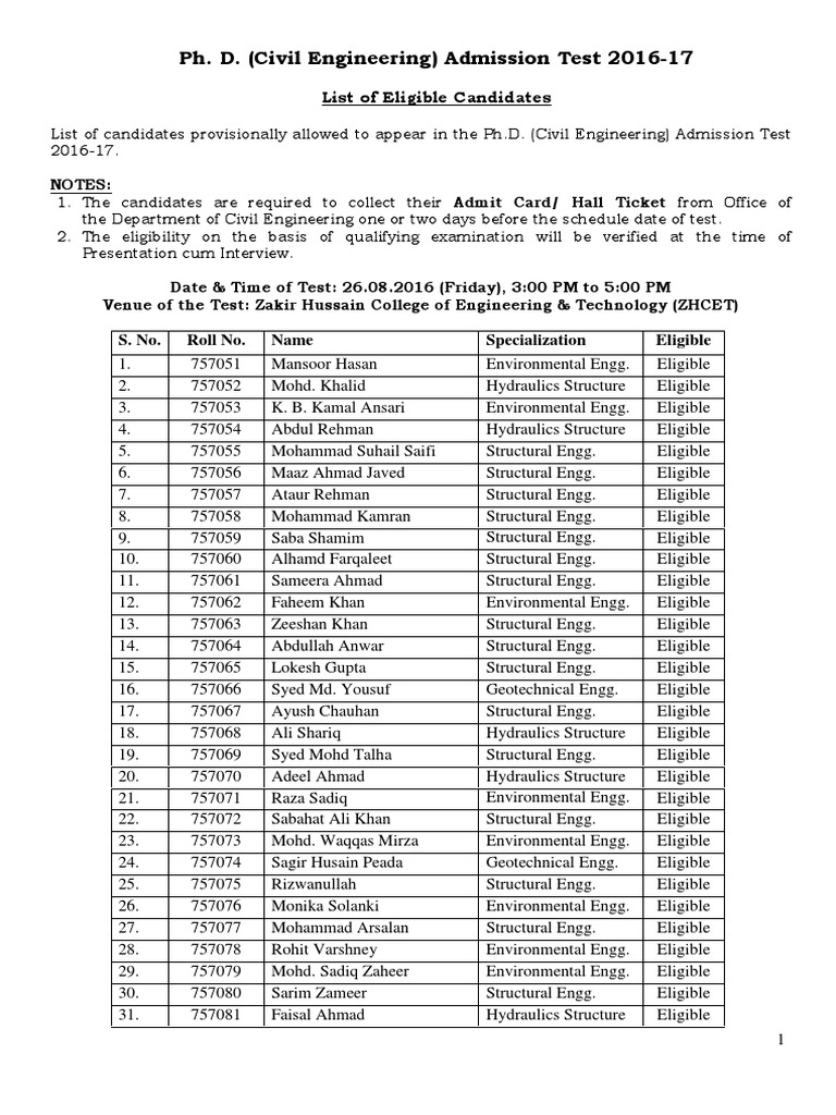 PhD Civil Engineering Admission List 2016 | PDF | Qualifications ...