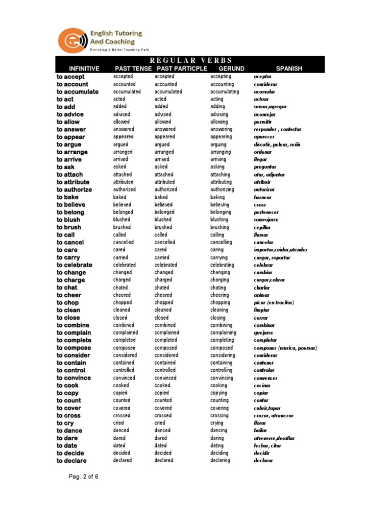 Regular Verbs: Infinitive Past Tense Past Particple Gerund Spanish ...